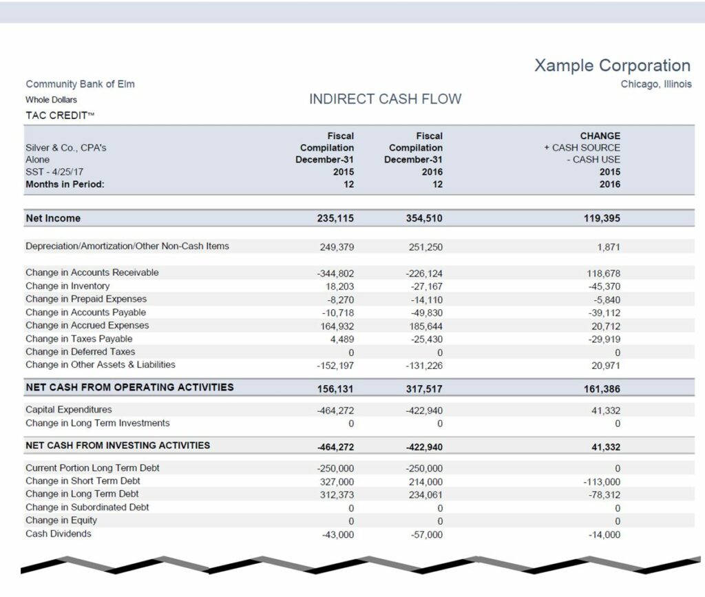 Financial Reports - 7 - Indirect Cash Flow | Tyler Analytics Corporation
